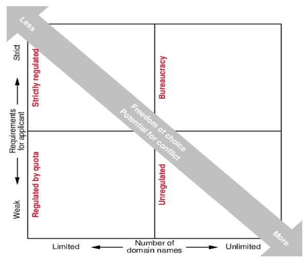 Norid AS - ICANNWiki