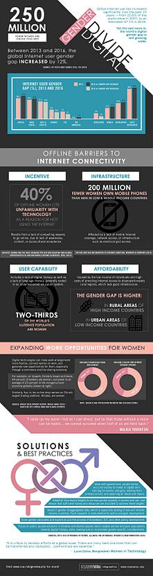 ICANNWiki Infographics - ICANNWiki