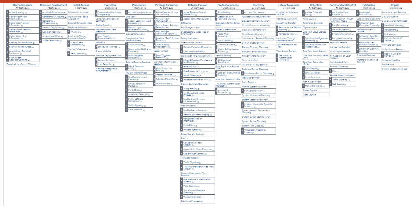 MITRE ATT&CK - ICANNWiki
